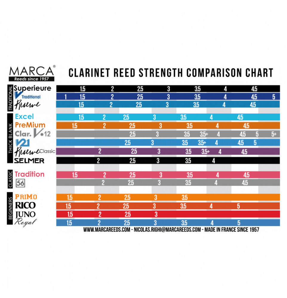 Colored Clarinet Reeds